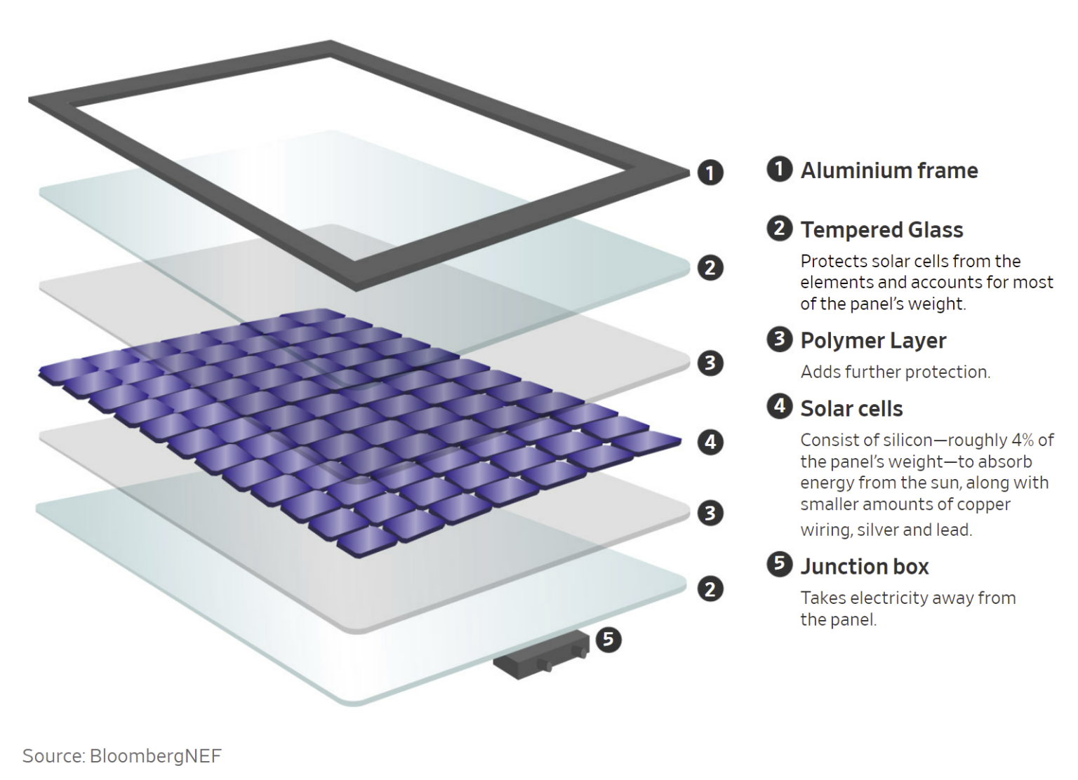 FAQ – Woodstock Solar