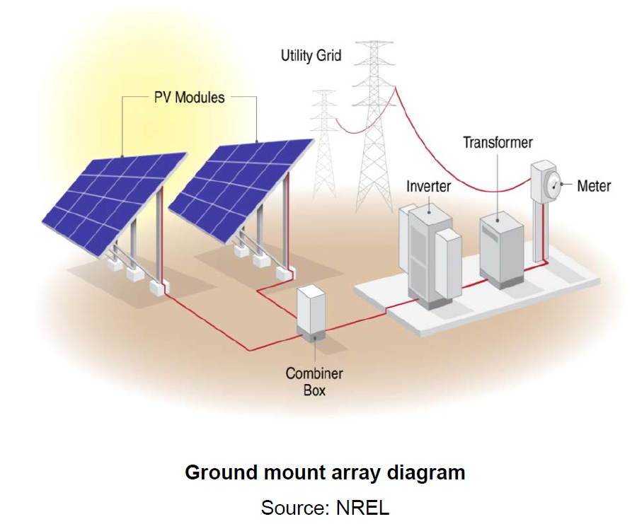 FAQ – Woodstock Solar